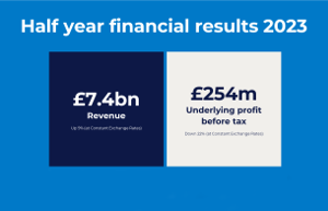 Bupa Group half year financial results 2023 | Bupa Group